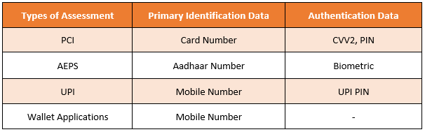 PCI Standards for India’s Emerging Digital Payment Modes