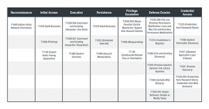 DarkSide Ransomware Operations | SISA