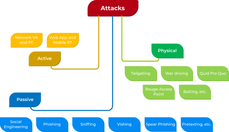 Red Teaming Exercise And Assessment Testing Services | SISA
