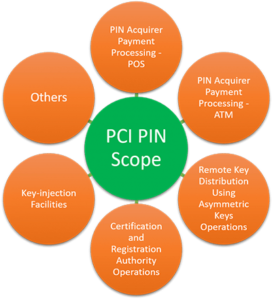 Do You Need to Adhere to PCI PIN Security Requirements? - SISA Blog