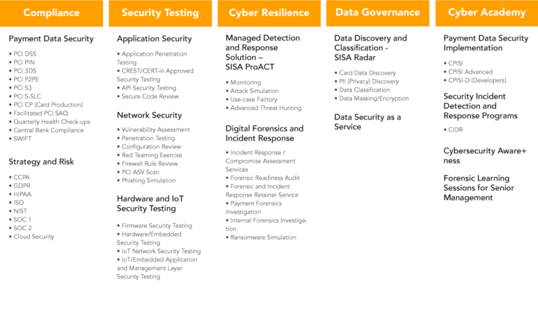 SISA Top 5 Forensic-driven Learnings 2023-24 | SISA