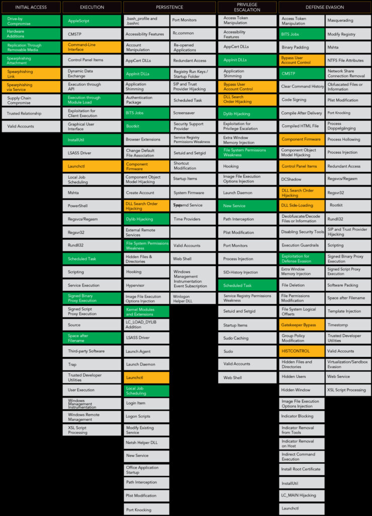 Threat Hunting 101 - A Comprehensive eGuide | SISA