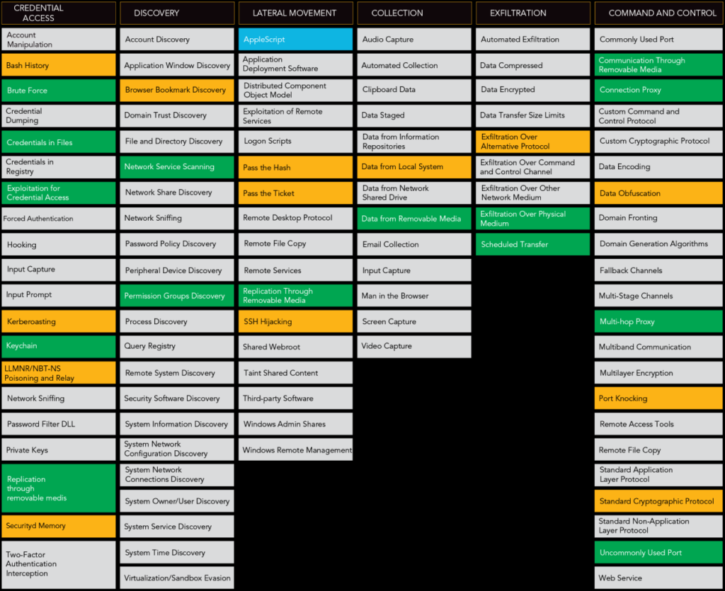 Threat Hunting 101 - A Comprehensive eGuide | SISA