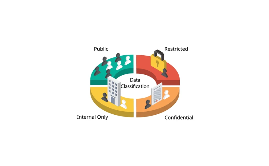 NIST publishes draft cybersecurity framework for ransomware risk ...