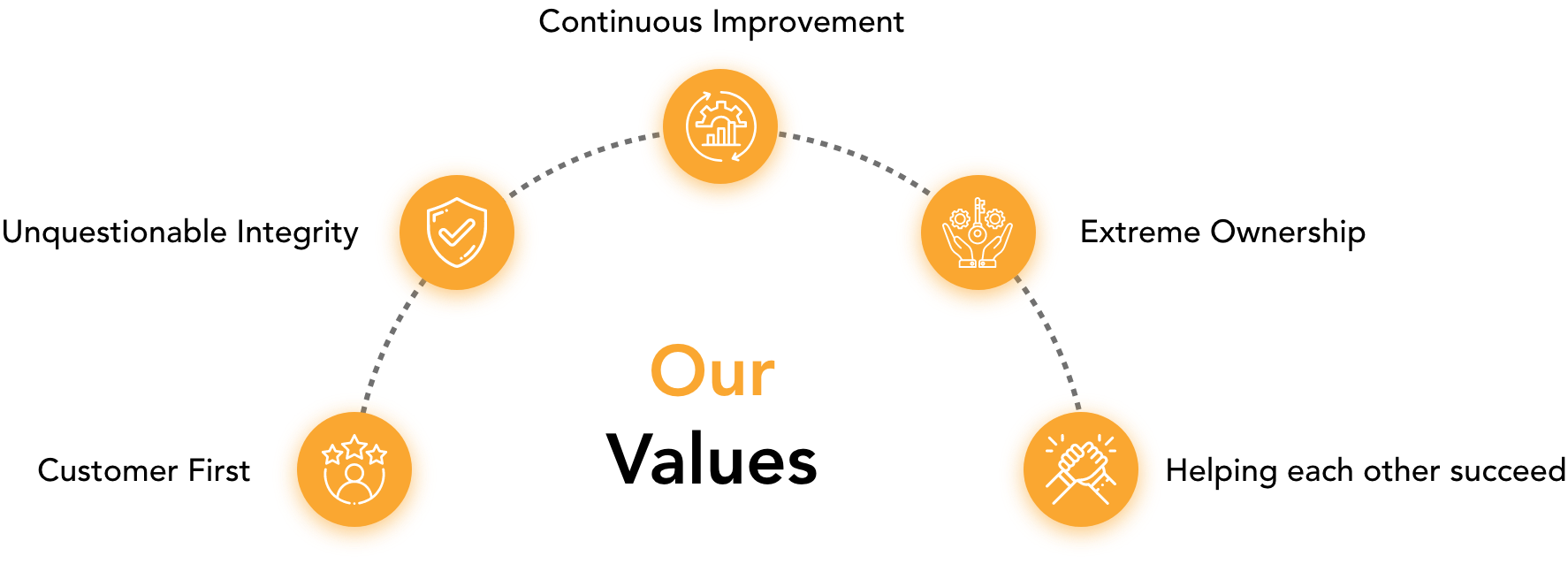 SISA Infosec - A Forensics-driven Cybersecurity Company