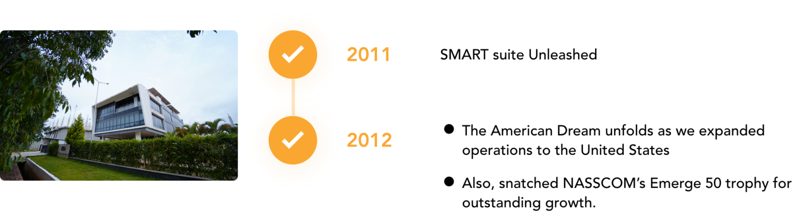 SISA Infosec - A Forensics-driven Cybersecurity Company