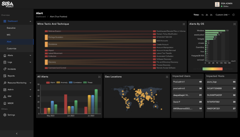 Managed Detection And Response Mdr Solution Sisa Proact