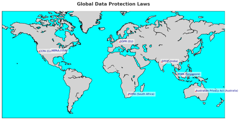 What Is Personally Identifiable Information (PII Data Classification)?