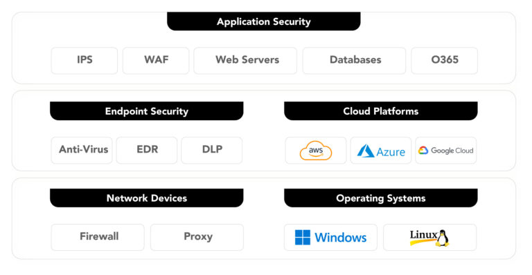 Breach And Attack Simulation (BAS) Services | SISA